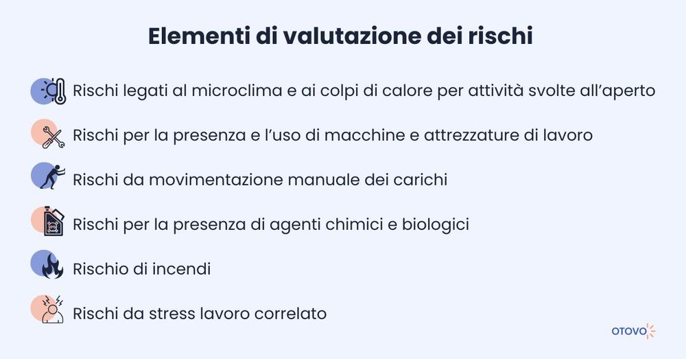 Documento di Valutazione dei Rischi (DVR): una guida
